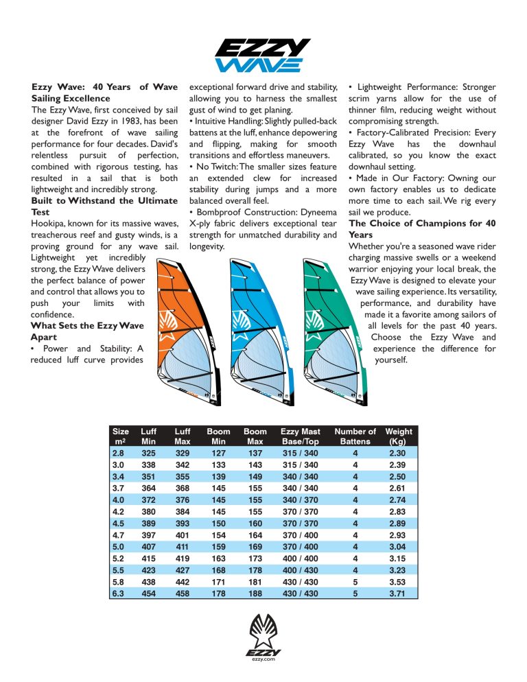 EZZY WAVE - EzzySails-japan